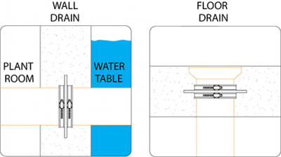Puddle Flanges - Fernco